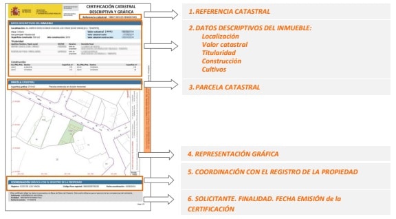 Certificado del Catastro Inmobiliario: qué es y para qué sirve ...